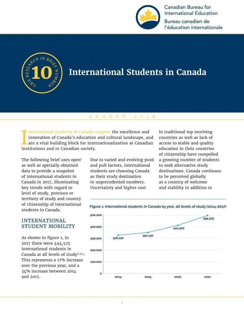 Research Library - CBIE